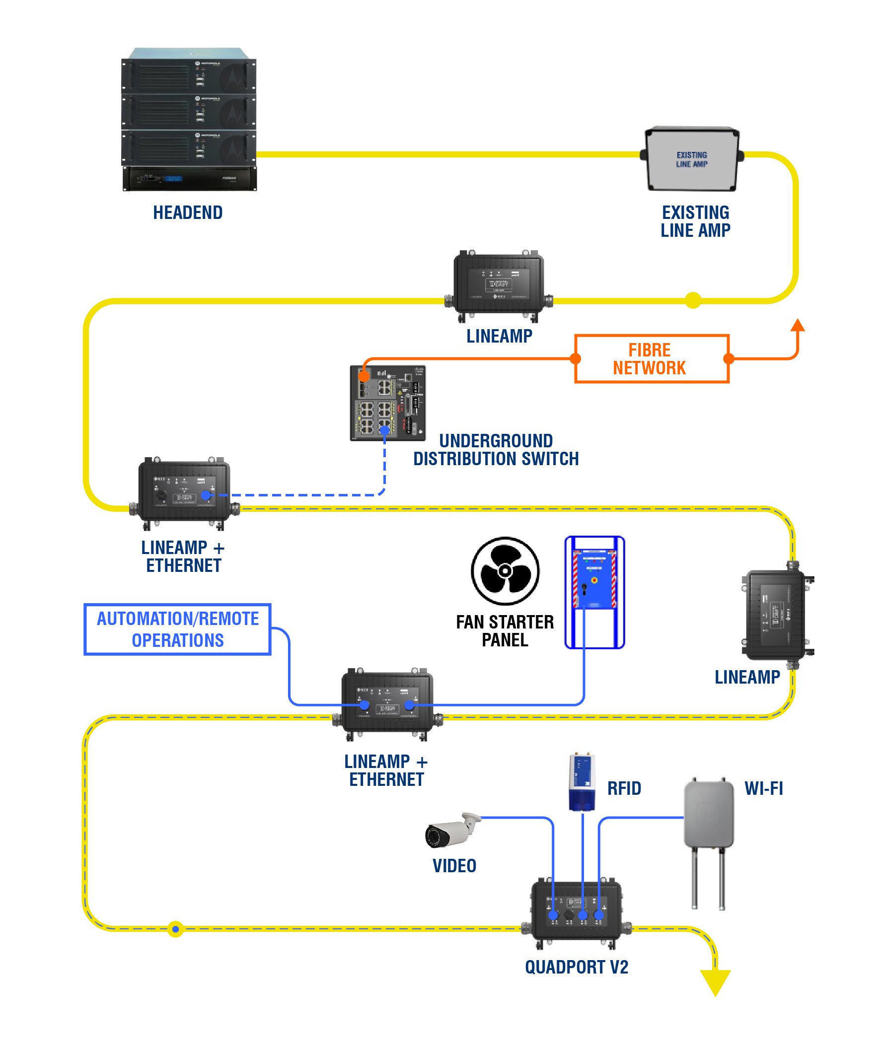 Digital Drift Industrial_DD Leaky Feeder